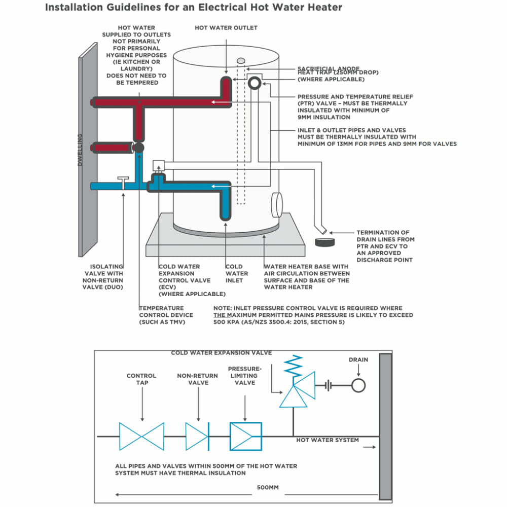 Rheem Ambiheat Hdc 270 Heat Pump 1st Choice Hot Water